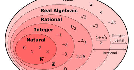 Natural Numbers | Marvelous Math