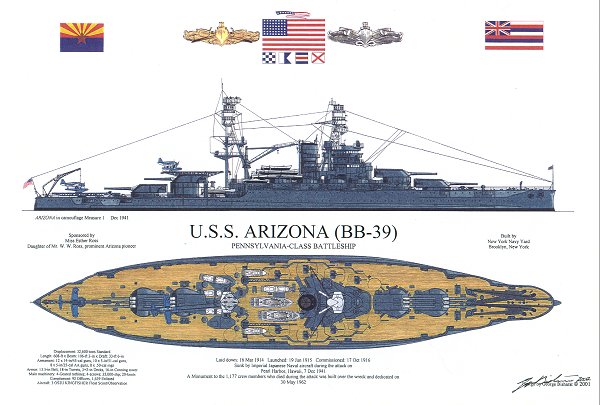 uss arizona avant/apres