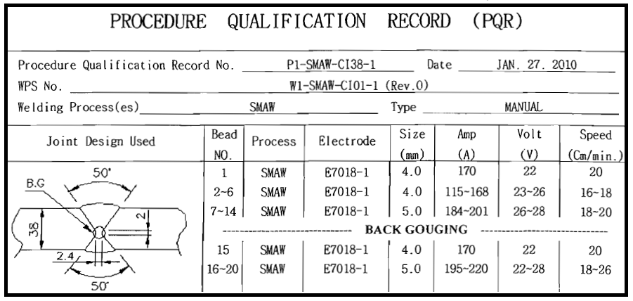What is the preheat temperature for carbon steel as per BS EN 1011-2 ...