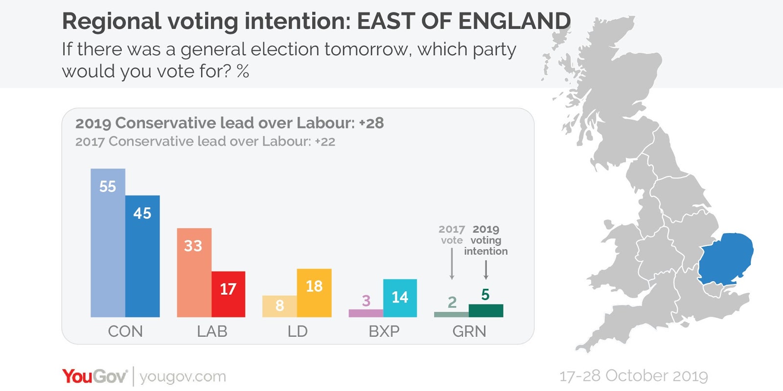 Bin The Labour Party: YOUGOV REGIONAL POLLS