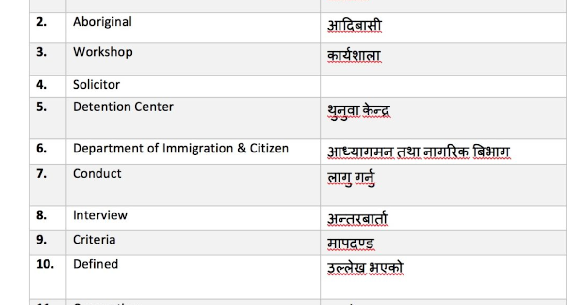 Nepali Naati CCL: Nepali English Words Practice