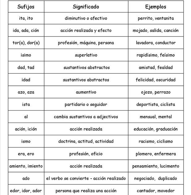El blog del profe Diego: Los sufijos