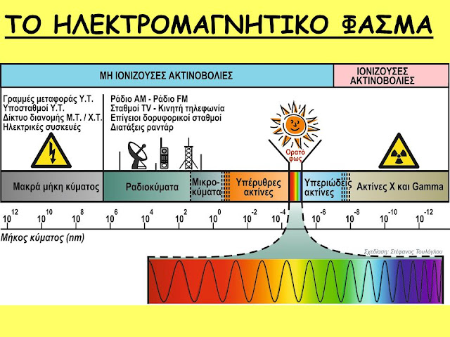 ΥΓΕΙΑ - SOS: ΗΛΕΚΤΡΟΜΑΓΝΗΤΙΚΕΣ ΑΚΤΙΝΟΒΟΛΙΕΣ: ΠΕΡΙ ΟΡΙΩΝ