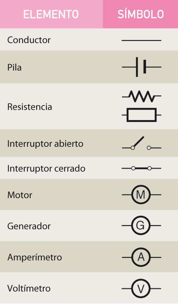 Física 6to. semestre: Simbolos eléctricos
