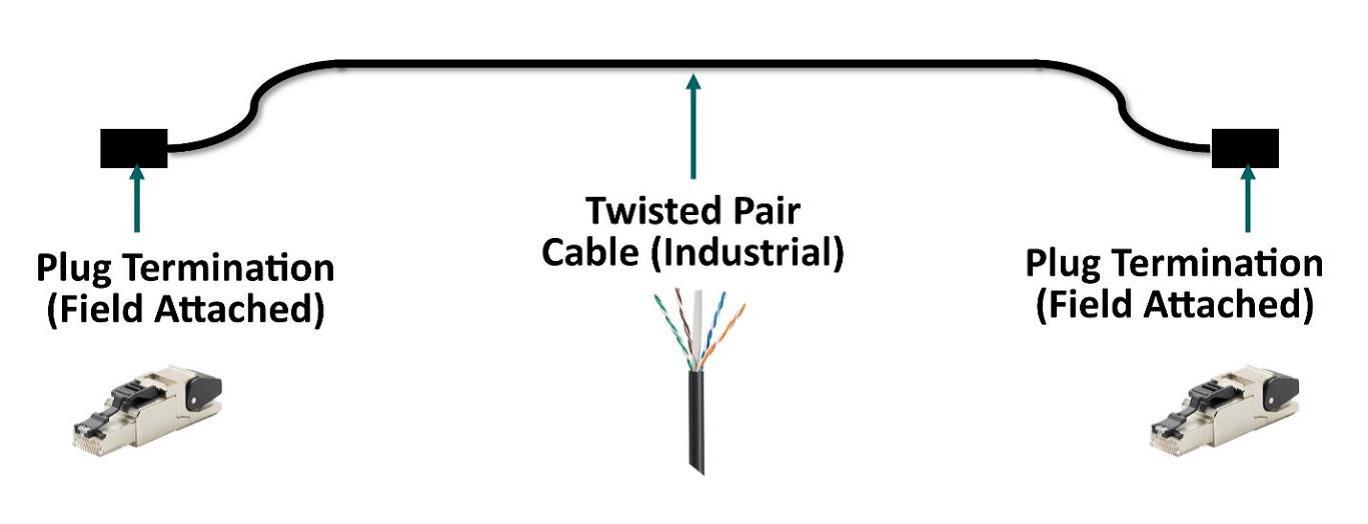 Keep Up To Date With Routeco...: The future for Industrial Networks?