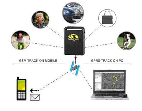 Real Time GPS Tracker System: Real Time GPS Tracker System / GPS ...