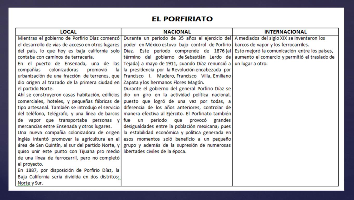 Cuadro Comparativo Entre Mexico Y El Mundo Durante El Porfiriato ...