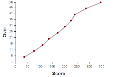 Immortal Coder: Sample ExtJS Line Chart
