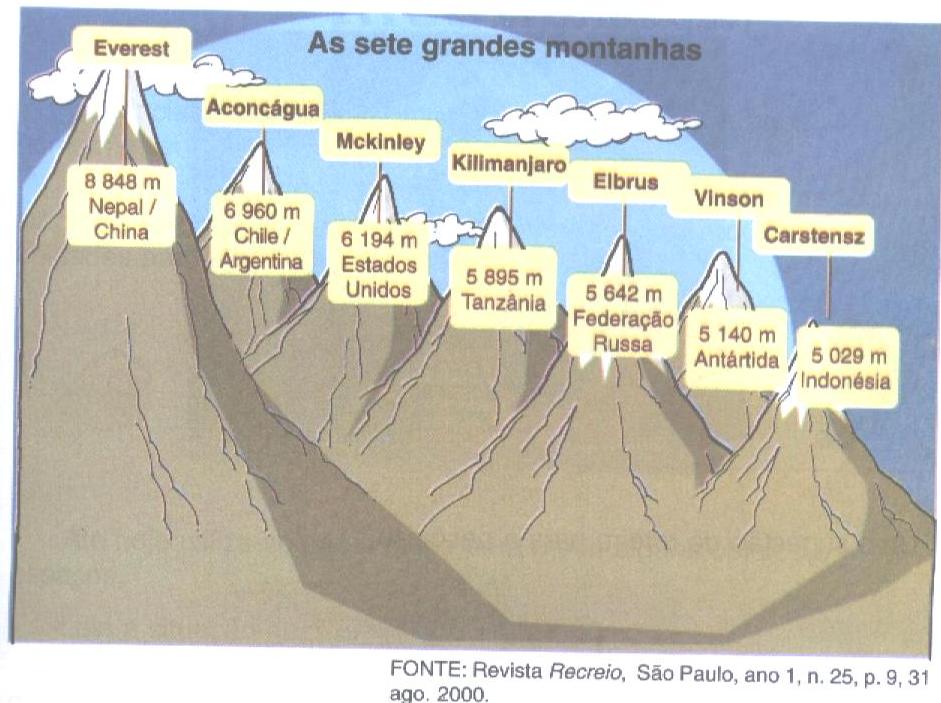 O mundo encantado da leitura: As sete montanhas