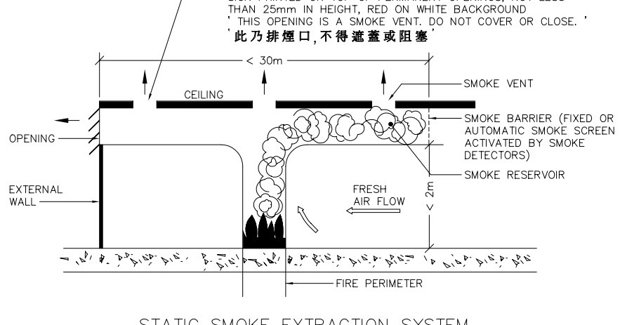 BSE Sharing: [FS] [AC] 問﹕試述Smoke Extraction / Staircase Pressurization ...