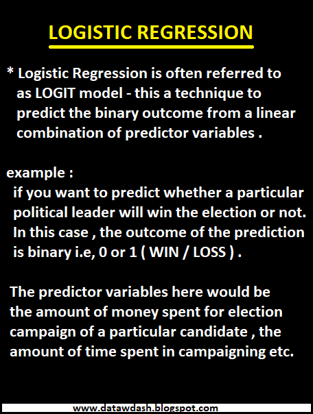 data-w-dash: what is logistic regression - a short summary