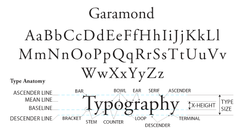 Design Crumbs: What typefaces are most similar to Garamond?