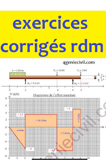 exercices corrigés rdm génie civil pdf
