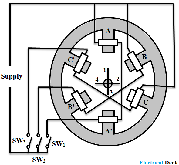 Stepper motor winding - hohpalightning
