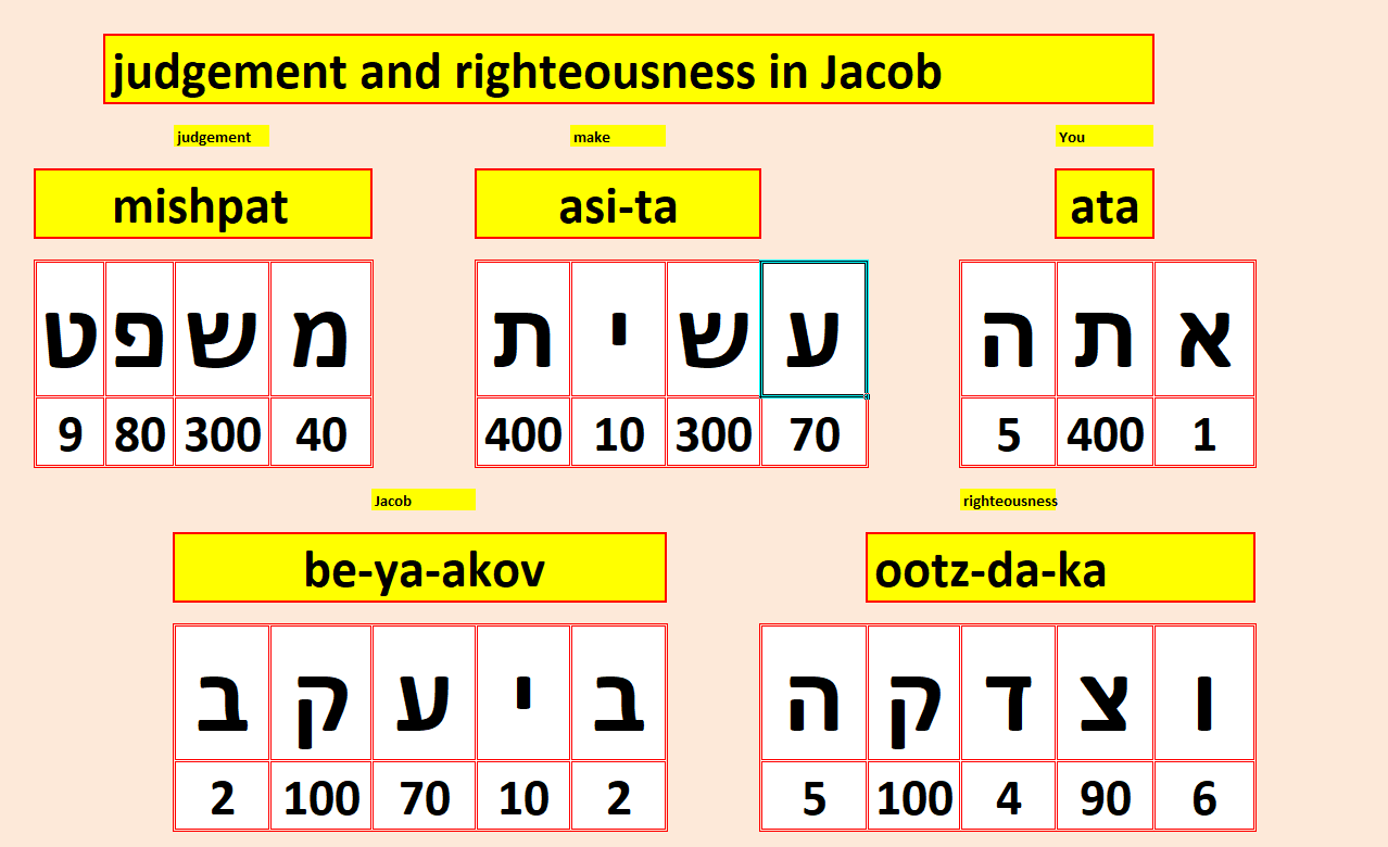 Gematria 137: Psalm 99 in Hebrew Gematria with English Translation