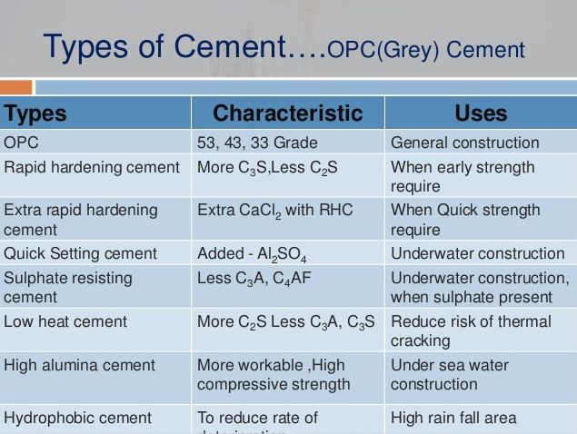 What is Cement? What are the types of cement and their uses ...
