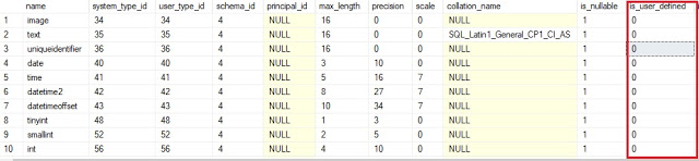 KAILASH S BLOGS User Defined Data Type In SQL kailash-s-blogs-user-defined-data-type-in-sql