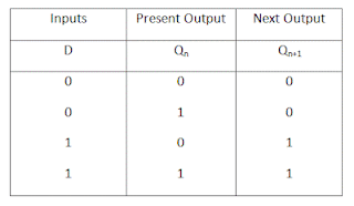Flip-Flops | Memory Element | Types (SR, JK, T, D-type) - M-Physics ...