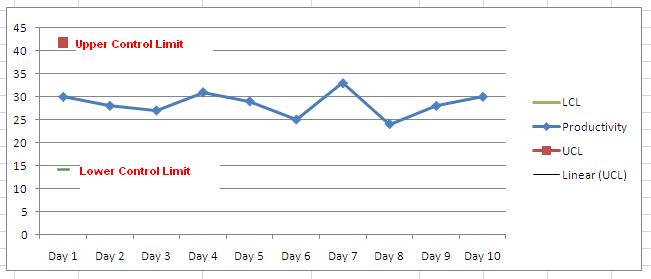 Singh Vikash blog: What is XMR Chart?