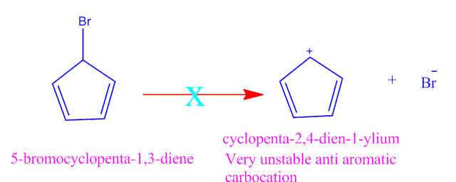 What is Raschig process and Why halo arenes can not prepared from ...