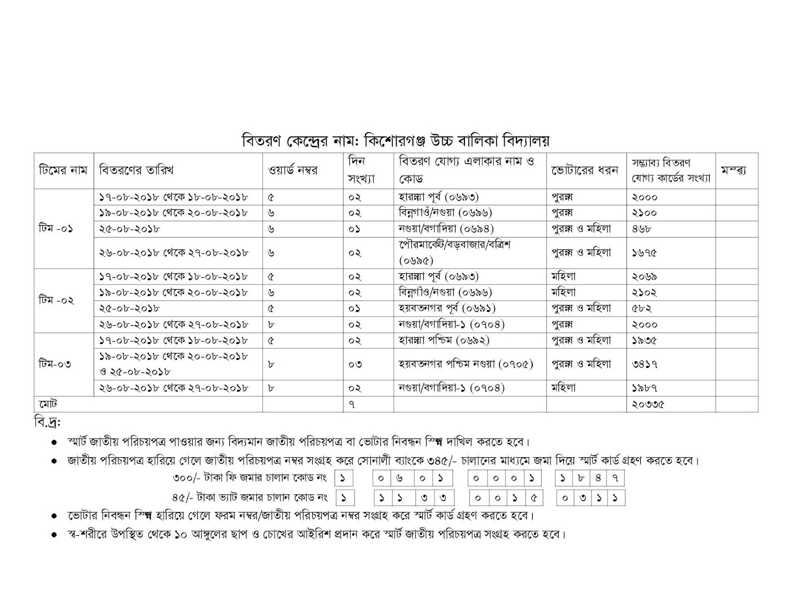 Voter ID Card Correction NID BD National Identity Bangladesh Smart voter-id-card-correction-nid-bd-national-identity-bangladesh-smart