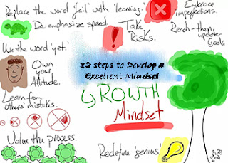 Top 12 Simple ways to Develop an Excellent Mindset - Bhavy Education