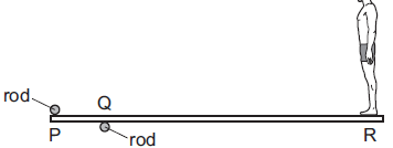 A uniform diving-board is held by two fixed rods at points P and Q. A ...
