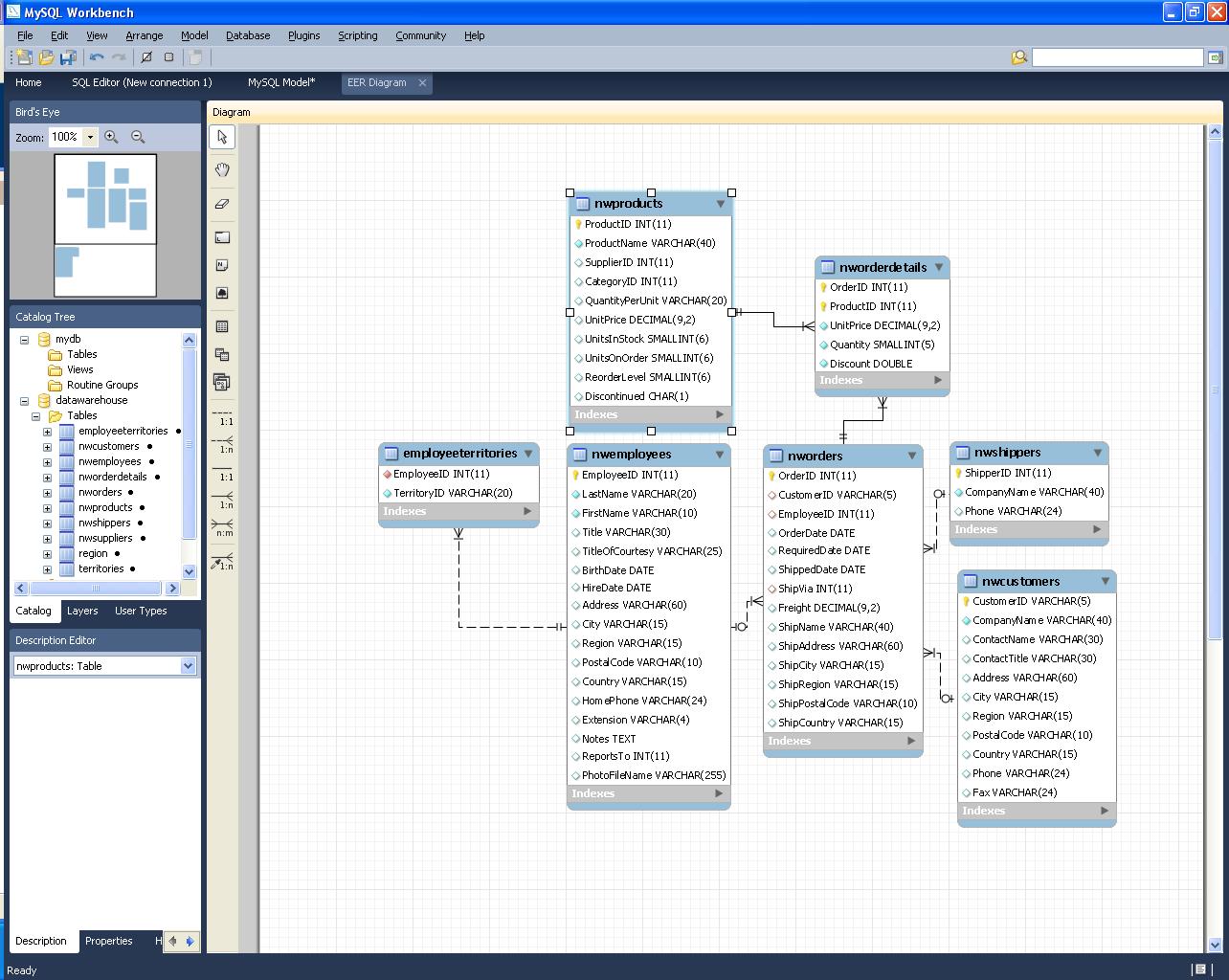 TechLog: Northwind for mysql