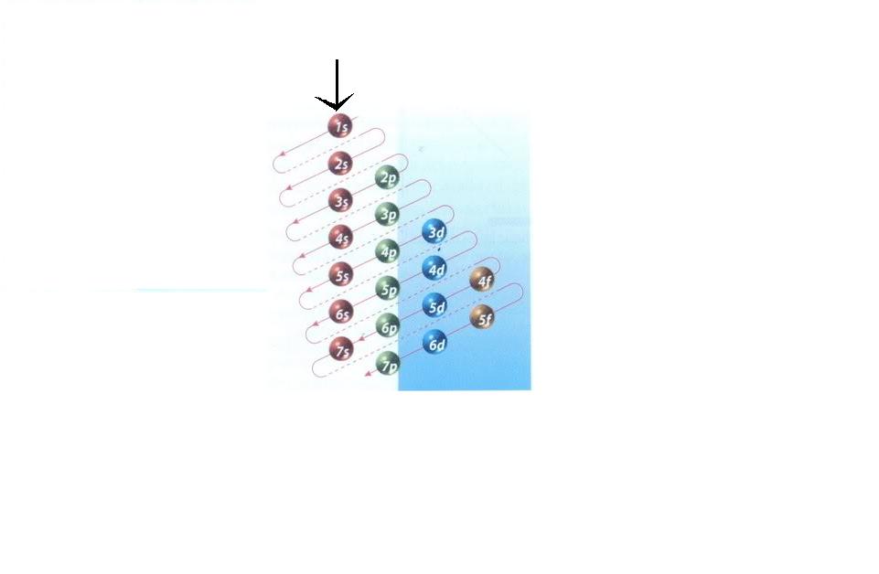 Tipos De Configuracion Electronica Abstractor