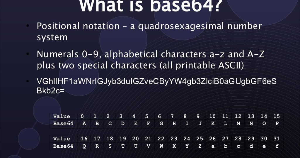 Exactly How To Base 64 Encoding Decoding In Java 8 Updates 4 Devs