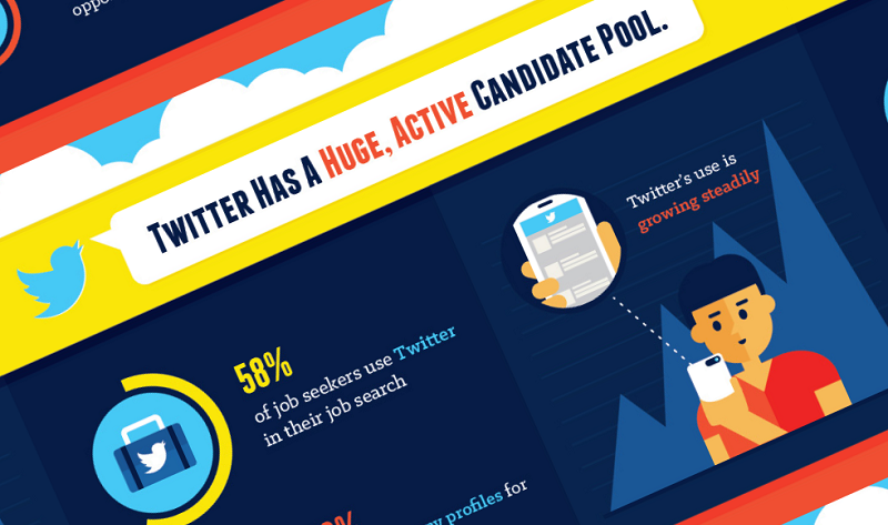 How To Use Twitter For Recruiting - infographic