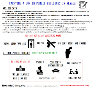 Nevada Carry: How to Get a CCW Permit in Nevada