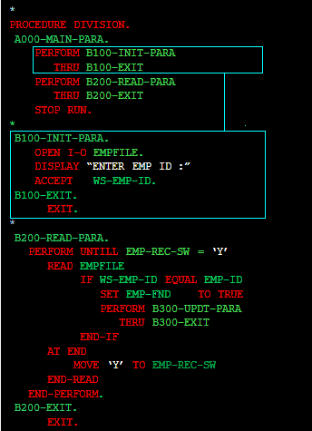 Mainframe Forum: Everything You Need To Know About COBOL READ STATEMENT ...