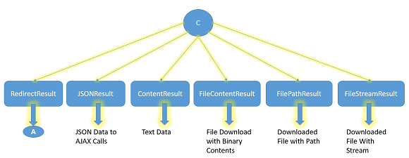 ASP.NET MVC – Flashback of Important Concepts