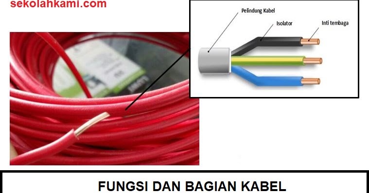 Mengenal Fungsi Dan Bab Kabel - Hobi Motor