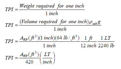Lecture Notes: Curves of Form