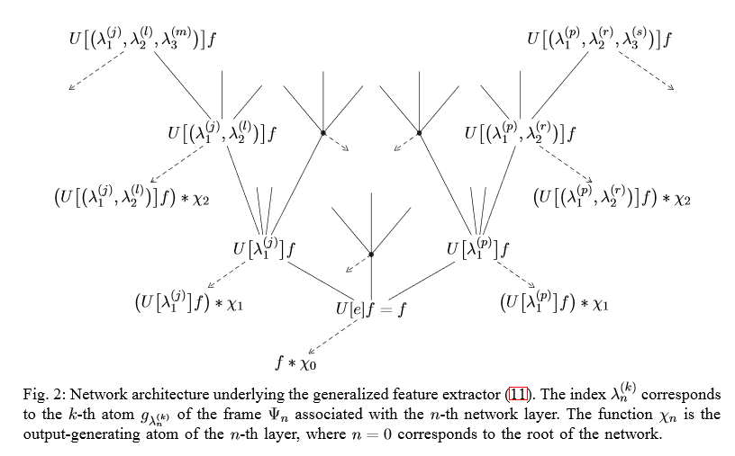 Nuit Blanche: A Mathematical Theory of Deep Convolutional Neural ...