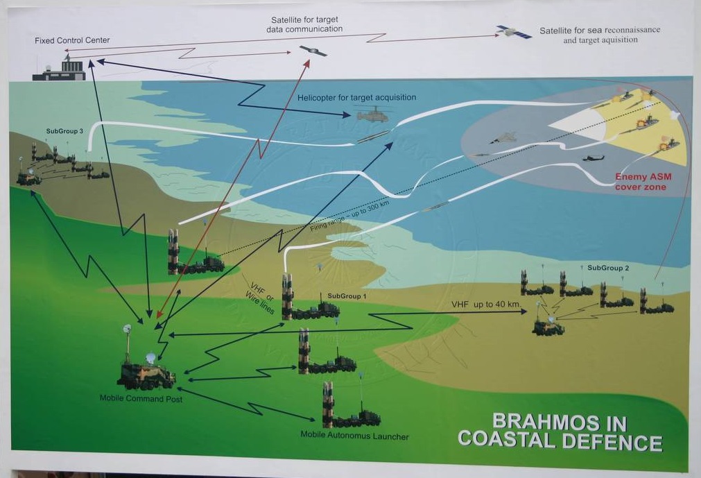 Shore-Based Anti-Ship Missile System Acquisition Project of the ...