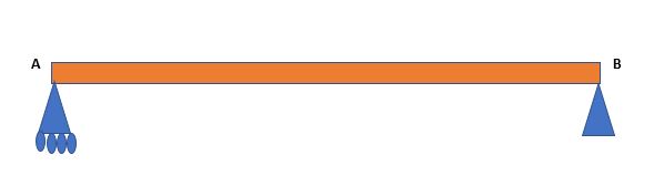What Are Simply Supported Beams?