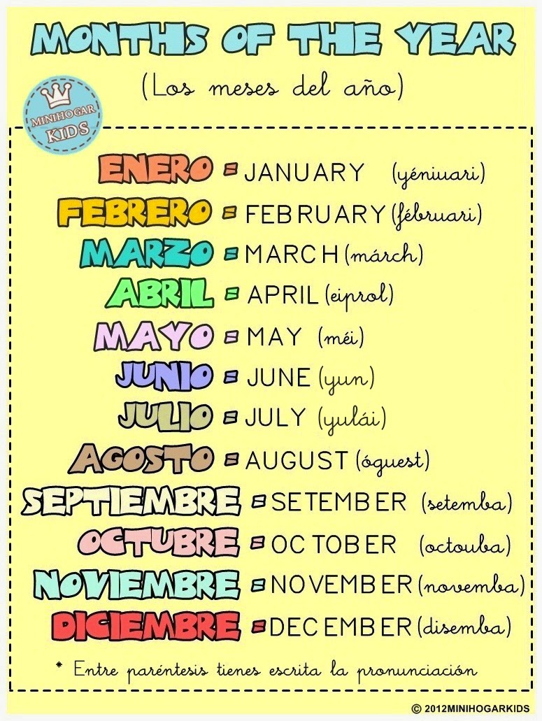 Aprendiendo Ingles Nivel 1 : Dias de la Semana y los Meses - Days of ...