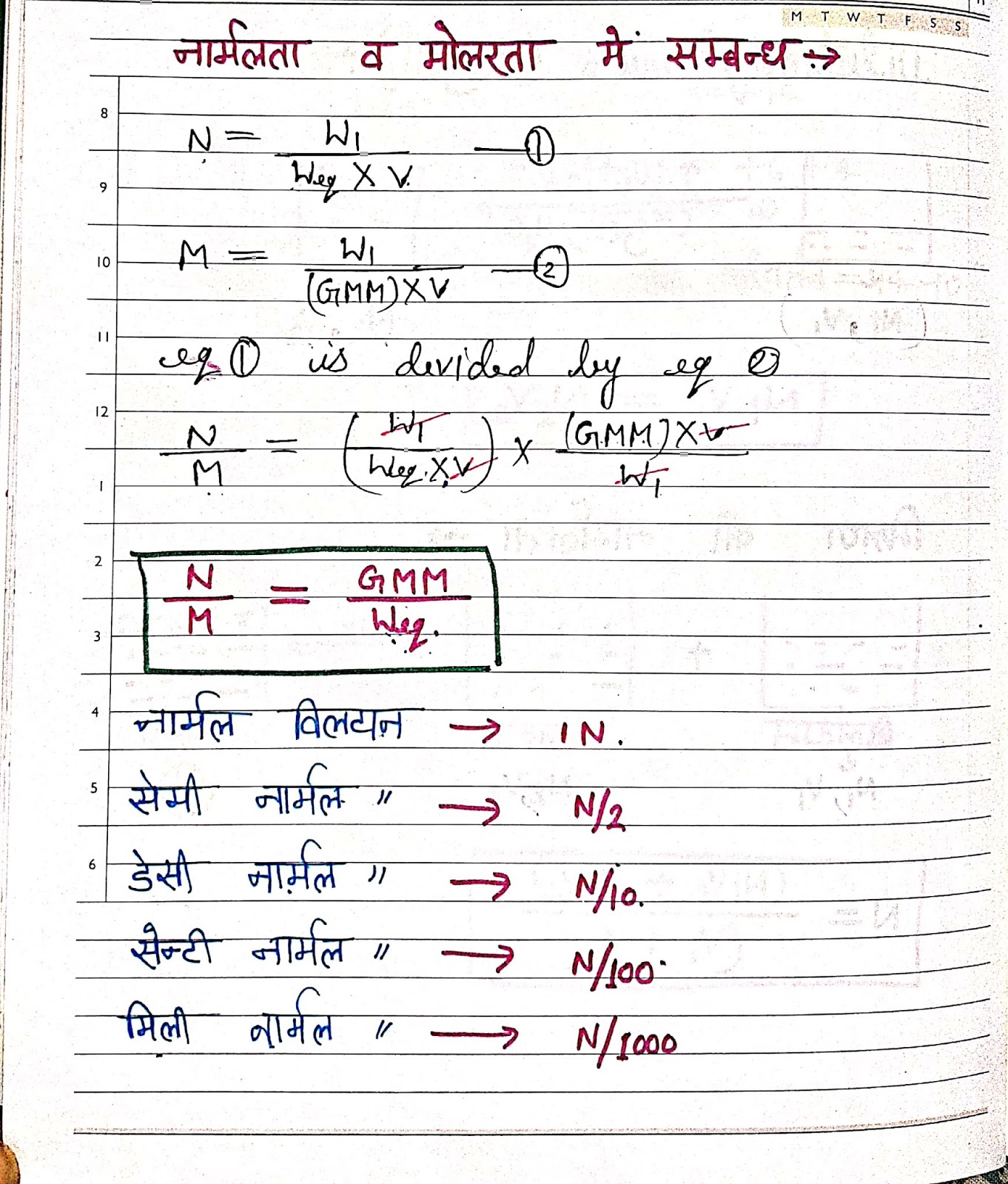 Tricky Chemistry Basics By Suman Negi tricky-chemistry-basics-by-suman-negi