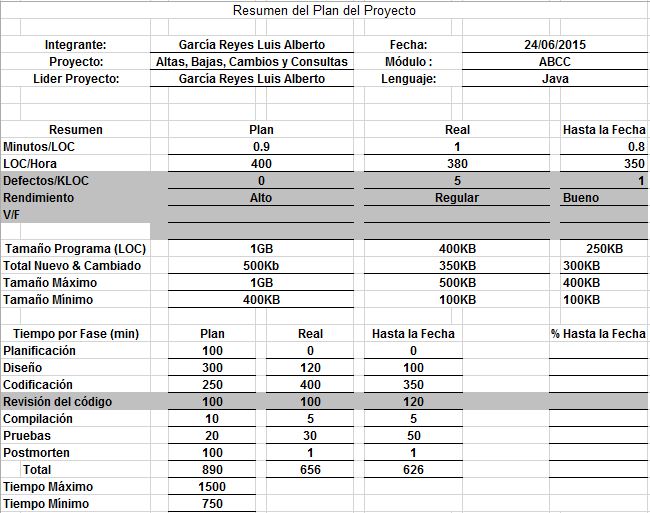 Técnicas de Programación Personal con Calidad: julio 2015