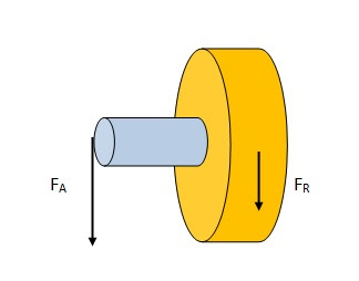 Tecnología IES La Granja. Jerez de la Frontera: RUEDAS Y EJES. TORNOS Y ...