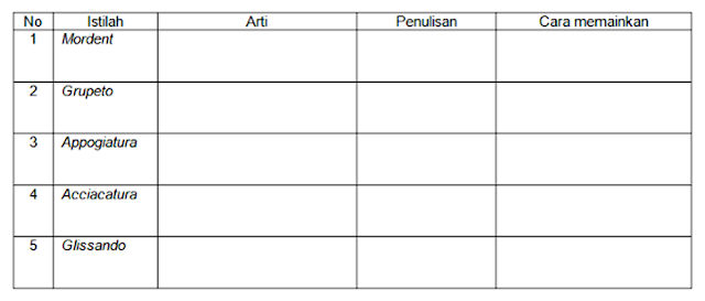 ORNAMENTASI LAGU VOKAL TUNGGAL (Bab 3 Kelas 9 Materi Pengetahuan ...