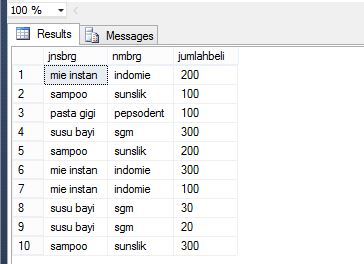 Cara Join Sql Server Beberapa Contoh Query Join - Rembang Programming