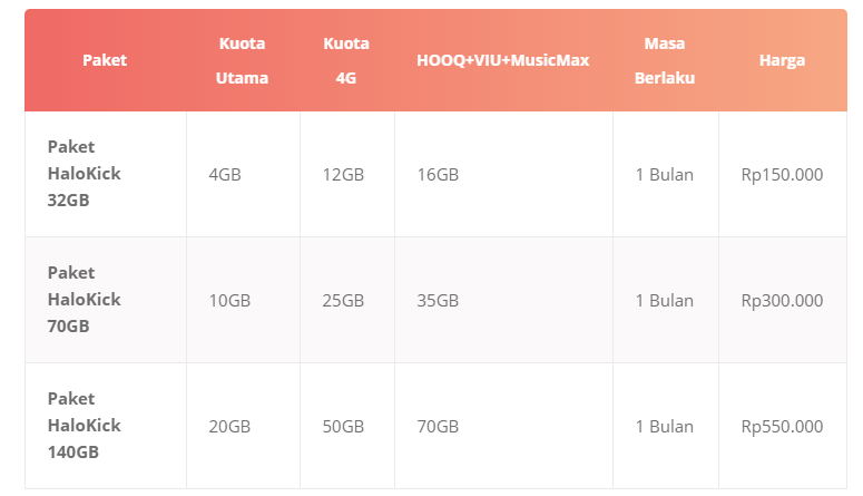 Daftar Harga Paket Internet Telkomsel Terbaru September 2018 - Kataembah