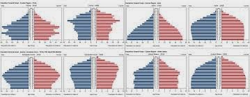 Merchiston Geography