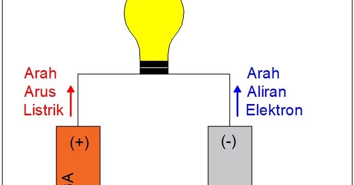 Mengenal Sumber Arus Listrik dan Jenis-jenisnya - Gesainstech