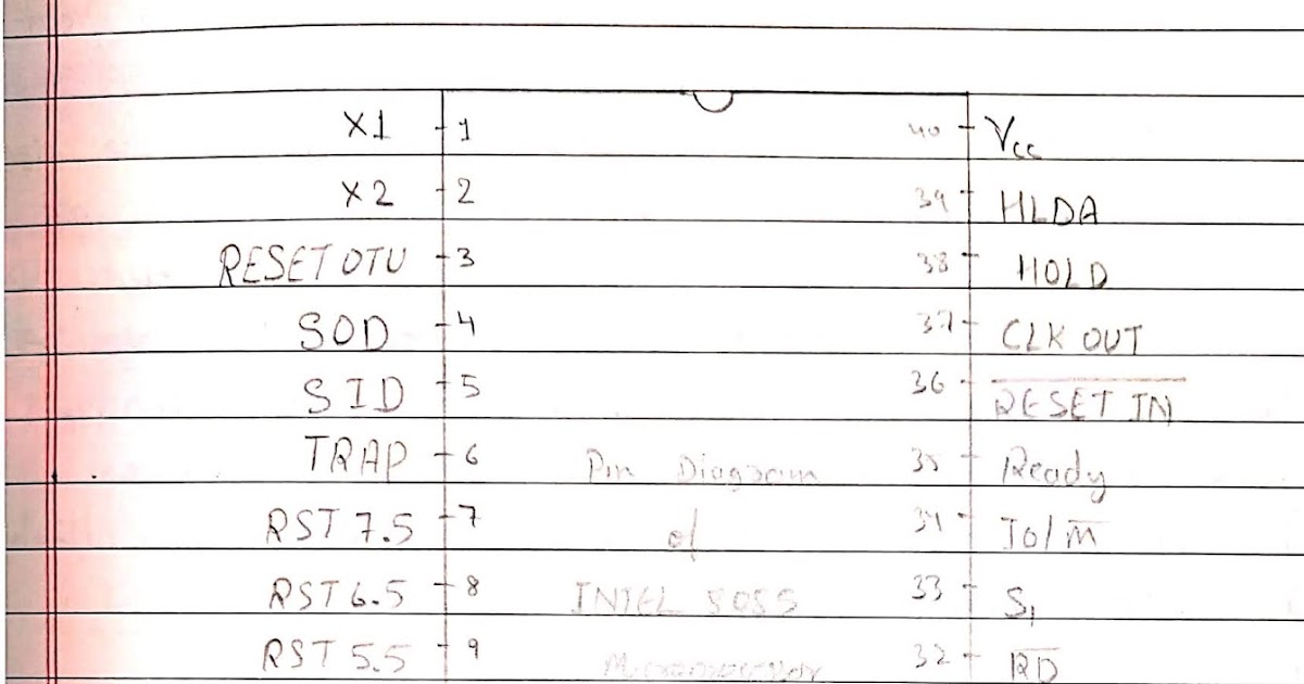 Pin diagram of INTEL 8085 microprocessor with explaination ...