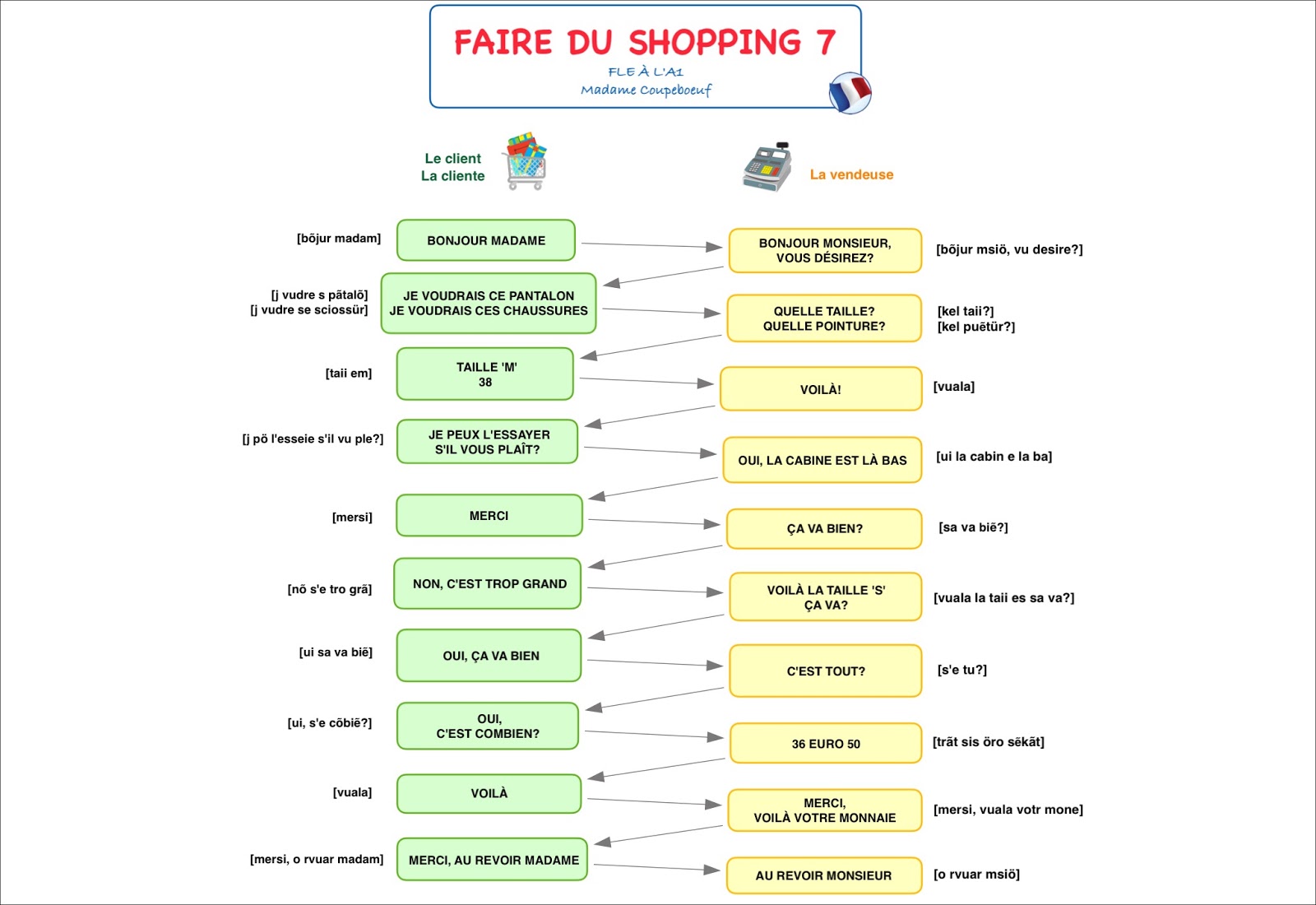 FLE À L'A1: FAIRE DU SHOPPING 7: acheter des vêtements ou des chaussures